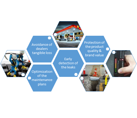 benefits – Professional Fuel Loss Detection