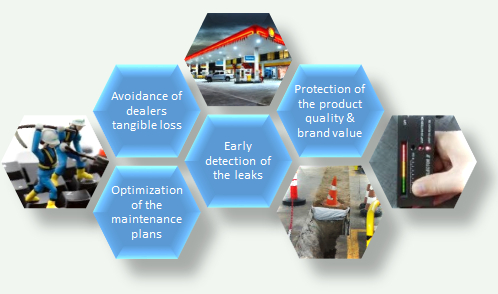 Services – Professional Fuel Loss Detection